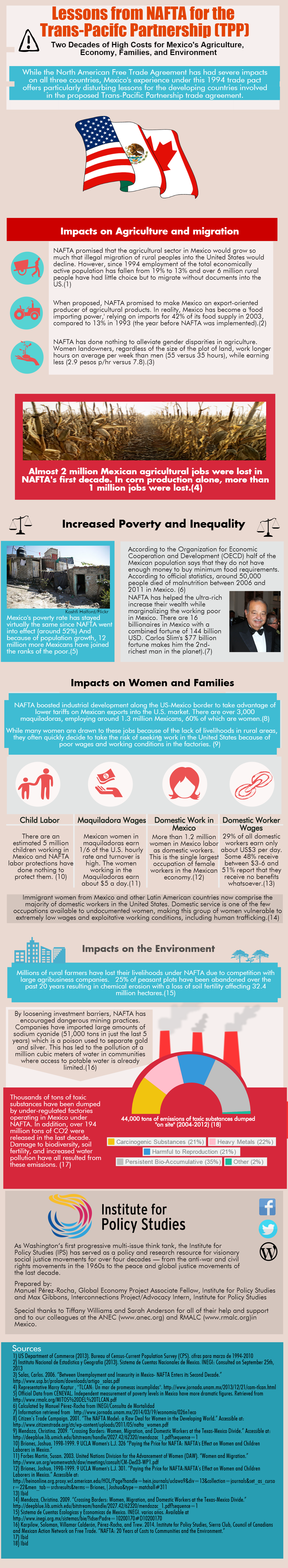 Infographic: Lessons from NAFTA for the Trans-Pacific Partnership ...